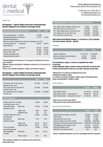 Tax tables 2020 - Dental & Medical