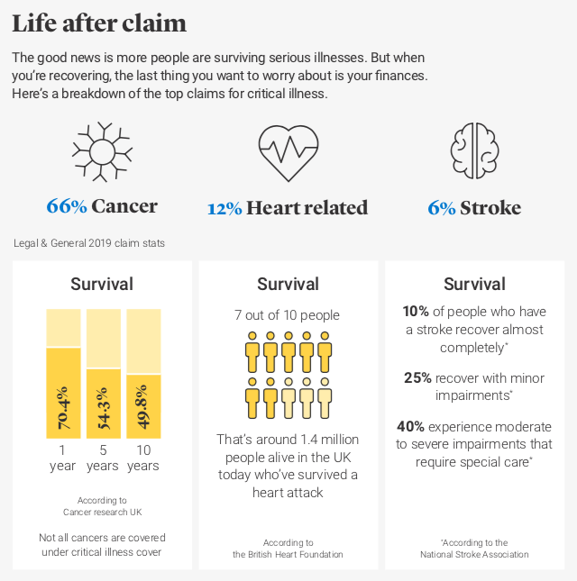 CIC - For Life's Twists & Turns | Dental & Medical Financial