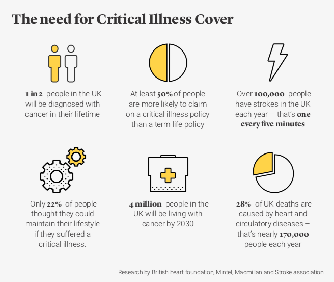 CIC - For Life's Twists & Turns | Dental & Medical Financial