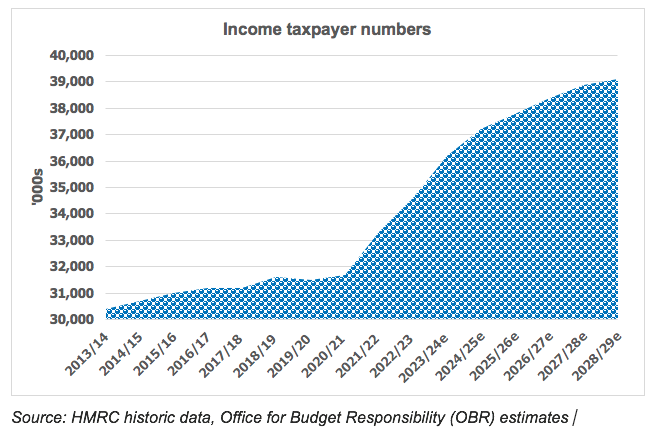 HMRC Customer Service Issues | Dental & Medical Financial
